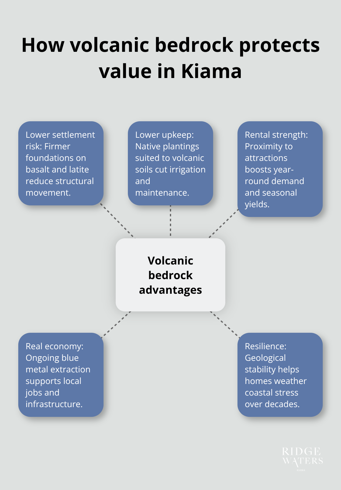 How Kiama's Volcanic Past Shaped Your Ridgewaters Neighborhood ...