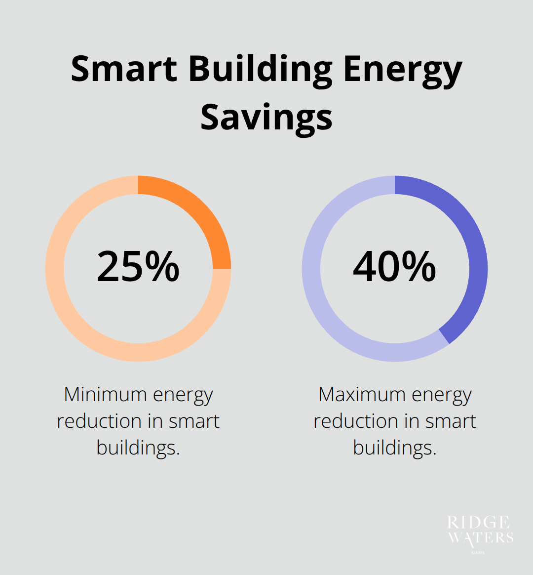 Is Ridgewaters Kiama the Smartest Apartment Complex in Australia? [2025 ...