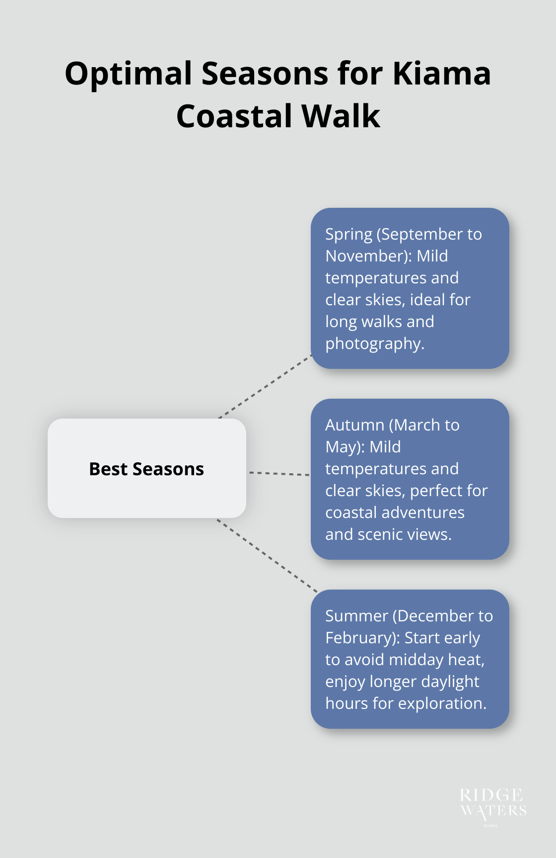 Kiama Coastal Walk: Scenic Trail Map and Guide - Ridgewaters Kiama