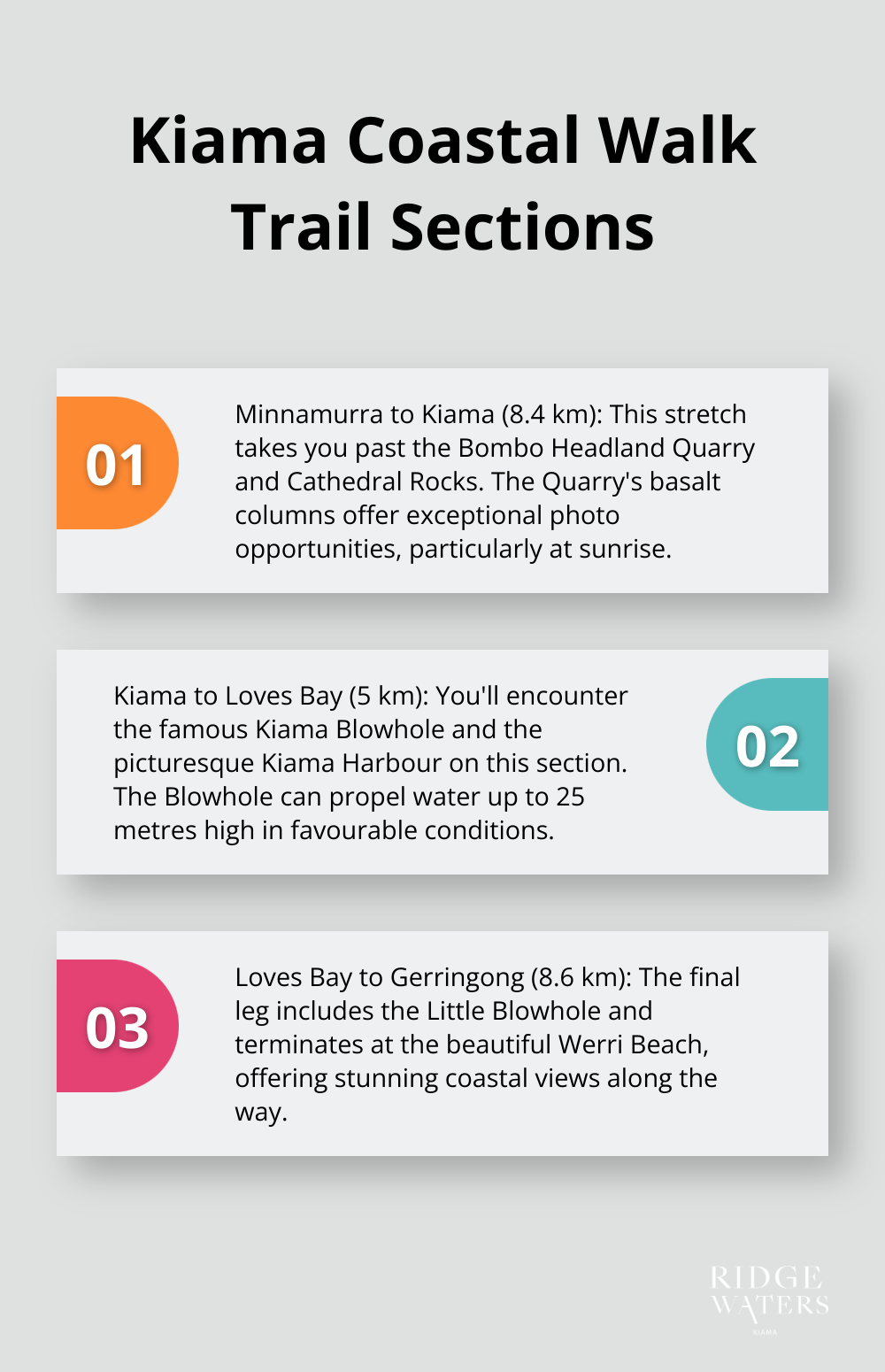 Kiama Coastal Walk: Scenic Trail Map and Guide - Ridgewaters Kiama