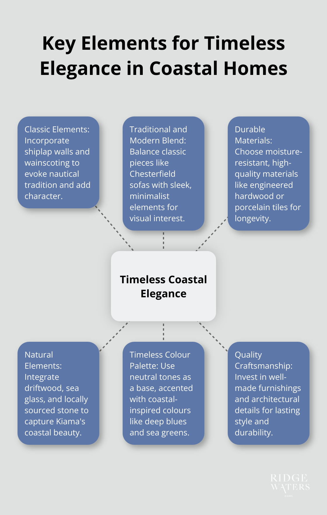 Luxurious Interior Design Ideas for High-End Homes - Ridgewaters Kiama