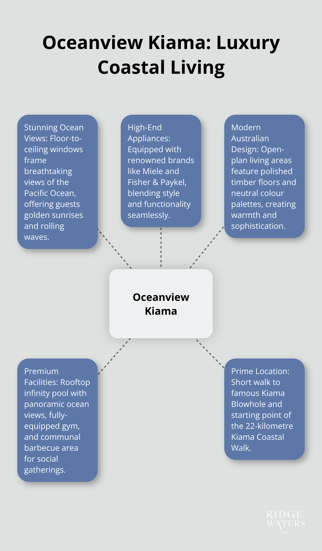 Oceanview Kiama: Discover Luxury Coastal Accommodation - Ridgewaters Kiama